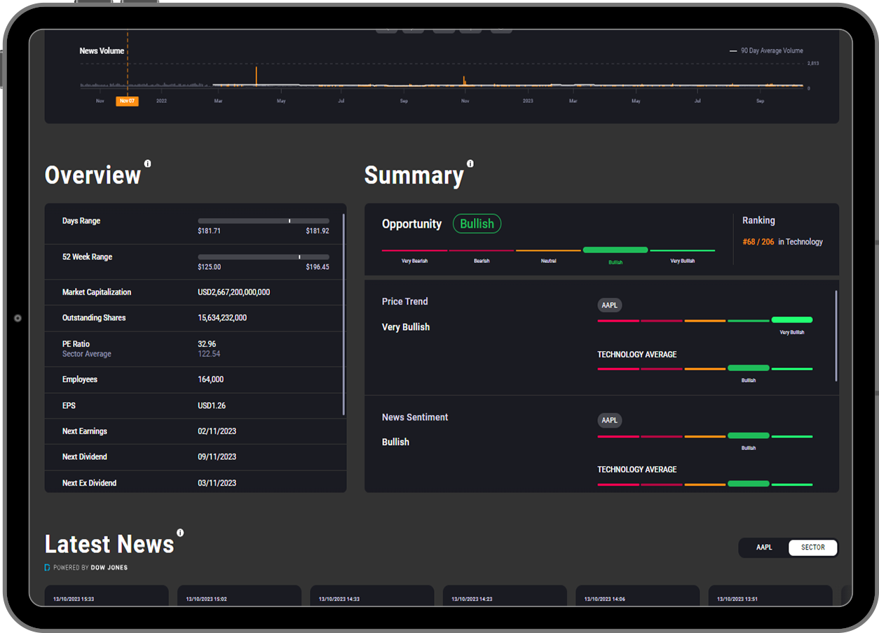 Complete Market Trade Opportunity Analysis | AssetIQ